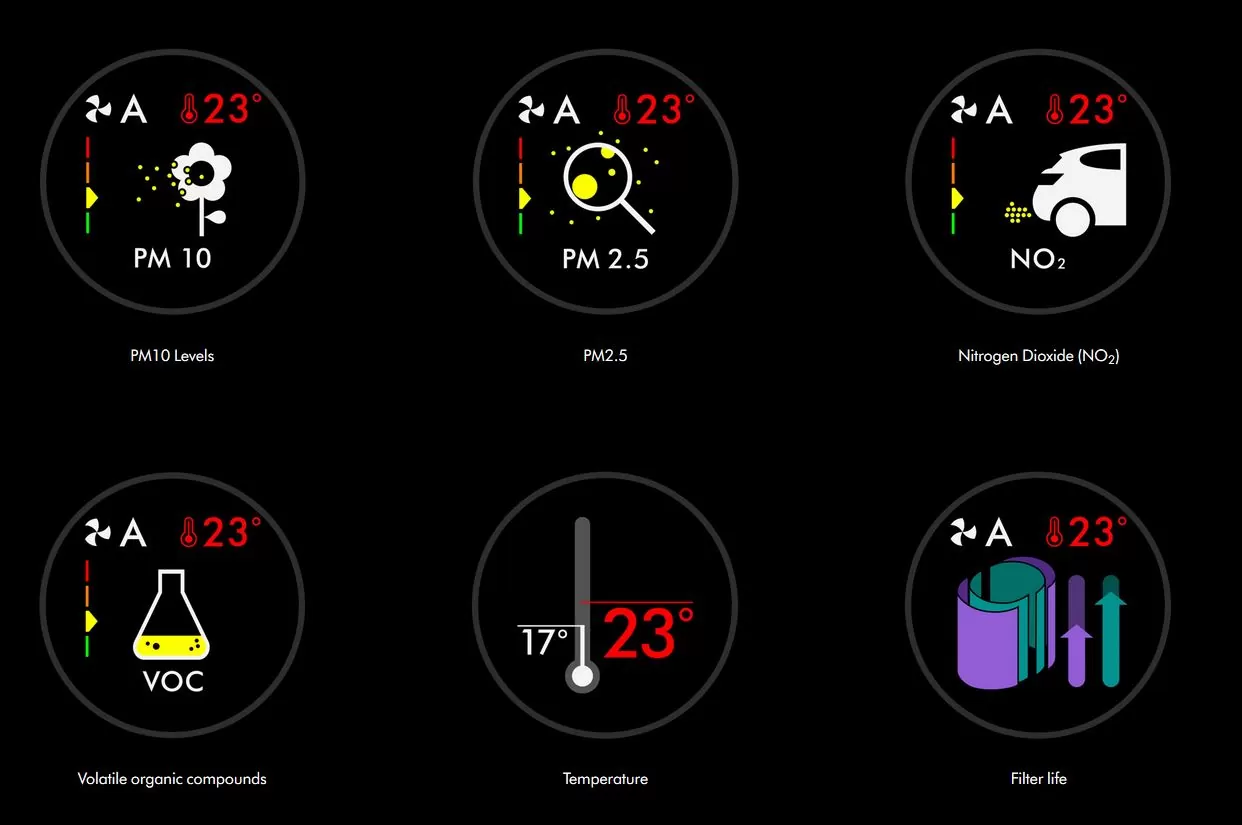 Dyson pure cool display symbols store